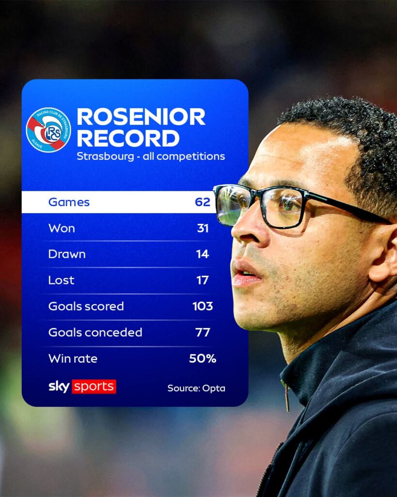 Who Is Liam Rosenior – Why He’s Linked to Chelsea? - Climopredict